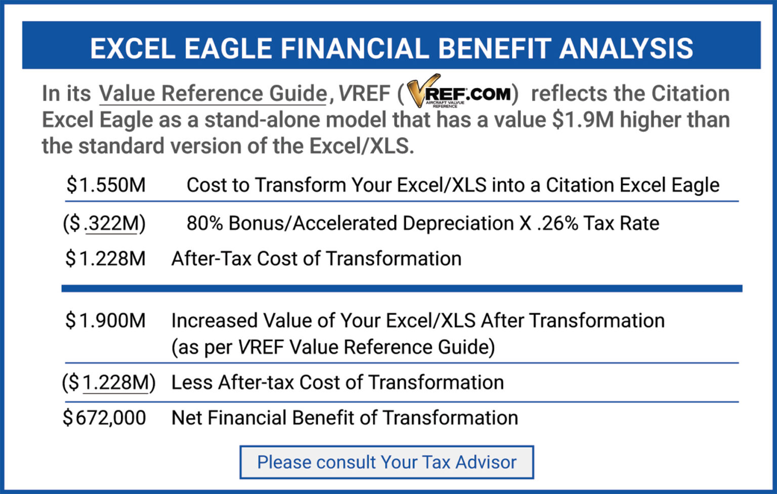 Transform Your Citation Excel/XLS into a Citation Excel Eagle